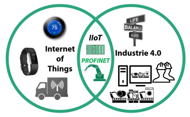 IIoT App Development Services for Smart Solutions