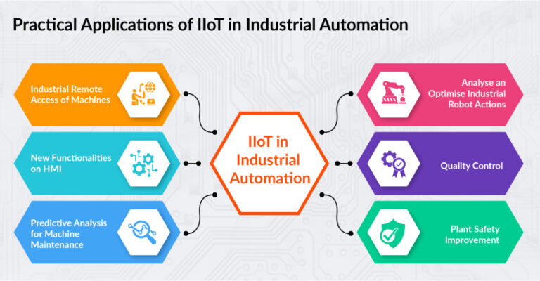 IIoT App Development Services for Smart Solutions