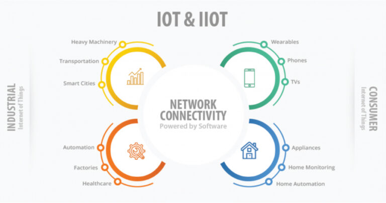 IIoT App Development Services for Smart Solutions